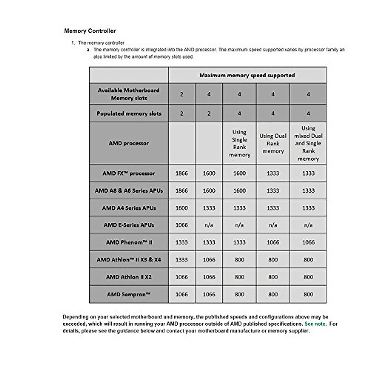 Corsair Vengeance Pro Series 16GB (2x8GB) DDR3 1600 MHZ (PC3 12800) Desktop Memory 1.5V, Black