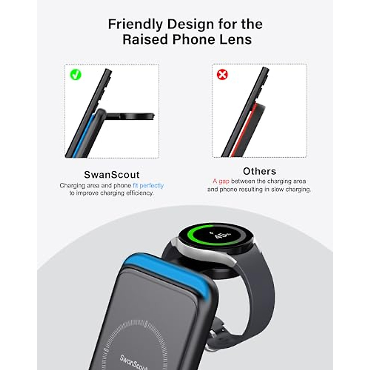 SwanScout Charging Station for Samsung S24 Ultra, SwanScout 703S, Wireless Charger for Samsung S24+/S24/S23 Ultra/S23/S22/Note 20, Galaxy Watch 6/6 Classic/5/4, Galaxy Buds 2 Pro/Pro (for Travel)
