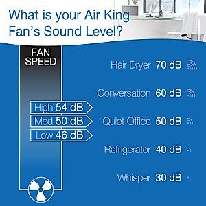 Air King 9530 9-Inch 3-Speed High Performance Pivot Fan