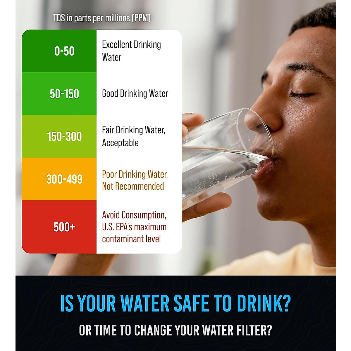 Craft911 4-in-1 Tds Meter Digital Water Tester for Drinking Water - Accurate and Reliable TDS Electric Conductivity Meter & Temp (°C,°F) Meter - 0-9990ppm