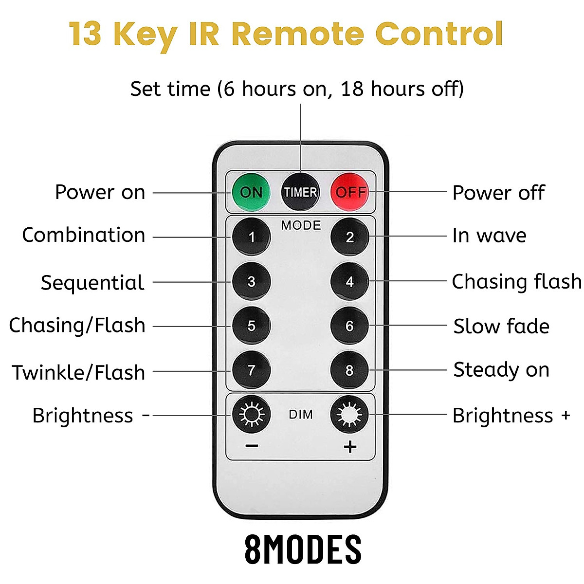 St. Patrick's Day Lights Shamrock String Lights Battery Operated 13 Feet 40 LEDs 8 Mode with Remote Lucky Clover Silver Wire Mini Fairy Lights for Bedroom Party Feast Green Day Decorations