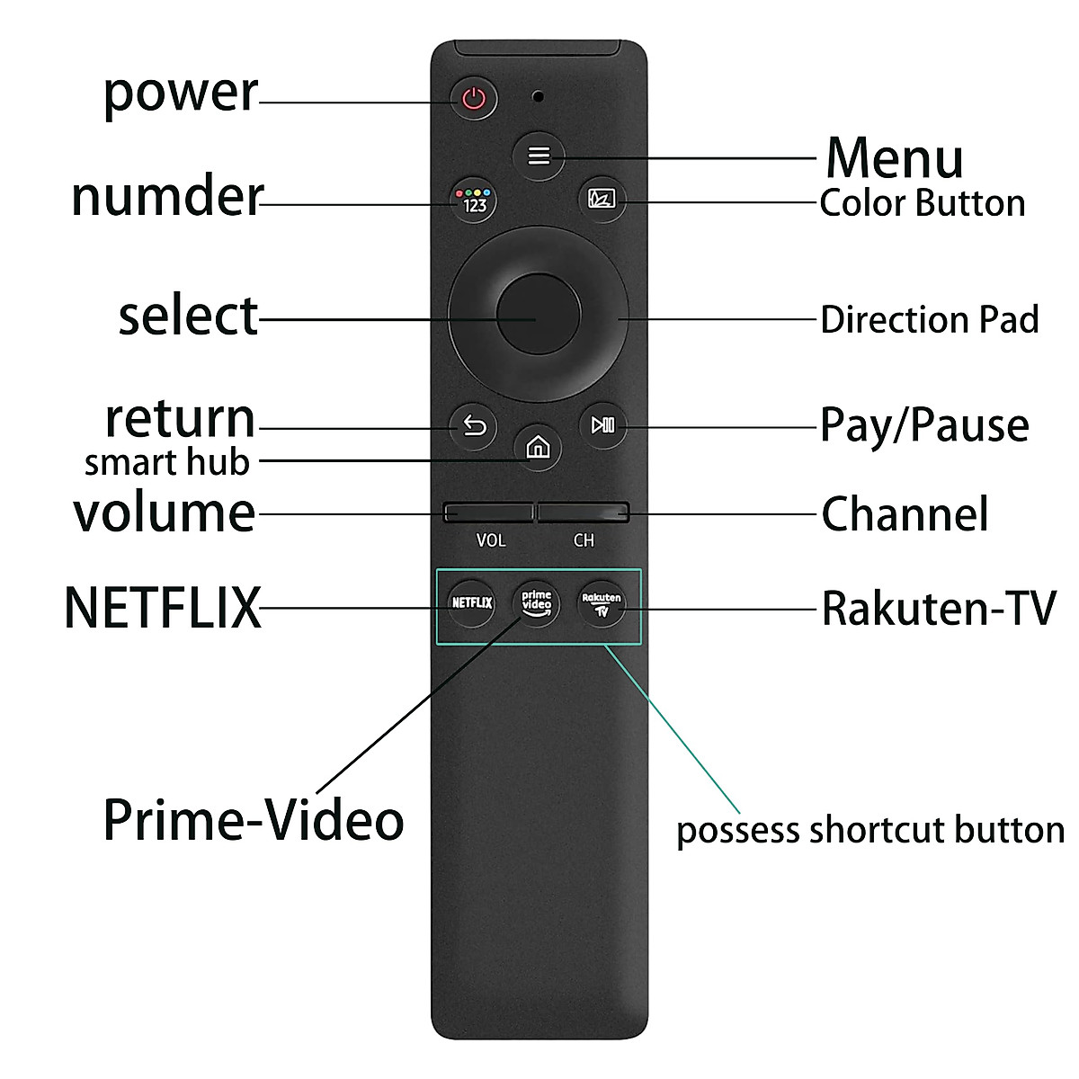 Joelrise Universal Remote Control for All Samsung TVs - Compatible with Samsung Frame Crystal UHD Neo QLED OLED 4K 8K Smart TVs, Featuring Netflix, Prime Video, and Rakuten (2pcs)