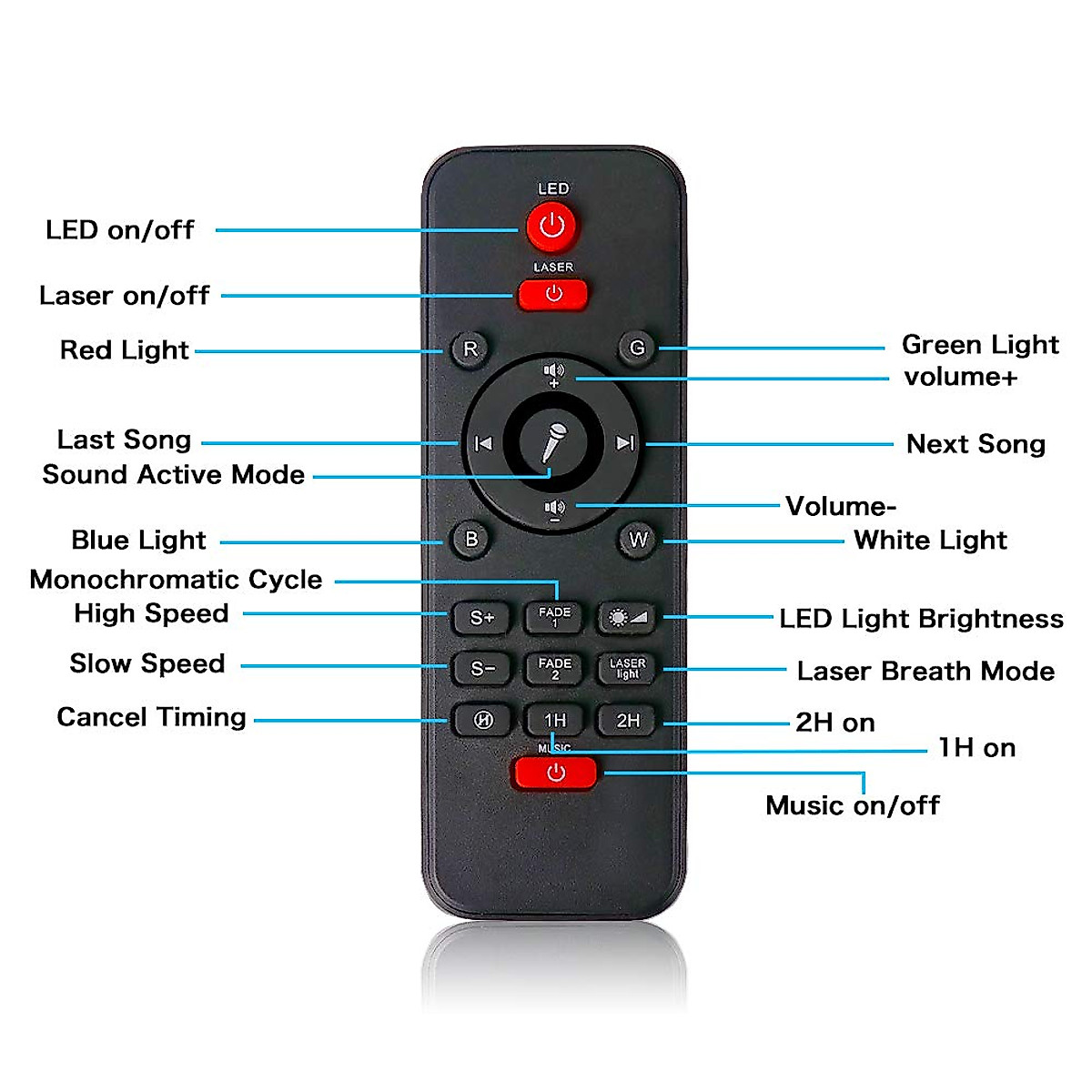 Eicaus Star Projector, Galaxy Projector with Remote Control, 3 in 1 Night Light Projector with LED Nebula Cloud/Moving Ocean Wave for Kid Baby, Built-in Music Speaker, Voice Control (Black)