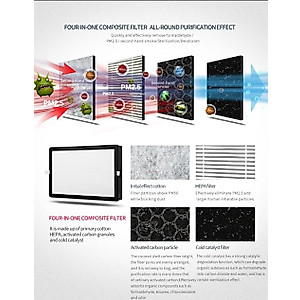 ALL-IN-ONE Wall-Mount/Desktop/Bedroom Air Purifier with HEPA Carbon Cold-Catalyst & UVC