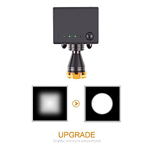 Head 5W for Glasses with Optical Clip on Type