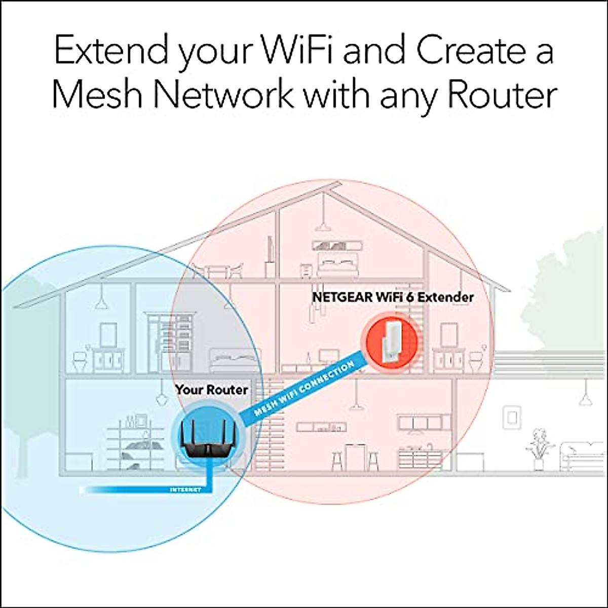 NETGEAR WiFi 6 Mesh Range Extender (EAX12) - Add up to 1,200 sq. ft. and 15+ Devices with AX1600 Dual-Band Wireless Signal Booster & Repeater (up to 1.6Gbps Speed), WPA3 Security, Smart Roaming