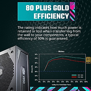 Cooler Master V850 Gold V2 Full Modular,850W, 80+ Gold Efficiency, Semi-fanless Operation, 16AWG PCIe high-Efficiency Cables