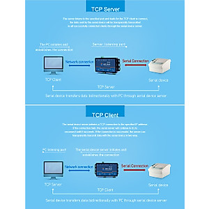 Double Serial Device RS232 RS485 RS422 Ethernet Server Modbus Multi-host Polling