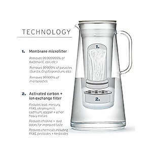 LifeStraw Home – Water Filter Pitcher, 7-Cup, Seafoam, BPA Free Designed for Everyday Protection Against Bacteria, parasites, microplastics, Lead, Mercury, PFAS, and a Variety of Chemicals