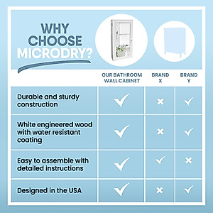 MICRODRY Mirrored Wall Mounted Bathroom Cabinet with Shelves, Stay Closed Magnetized Door, Compact Sylish and Functional Design, Durable and Easy to Assemble, White