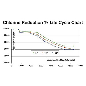 Compatible WHKF-DB2 & WHKF-DB1 Undersink Water Filter Replacement Cartridge 2 Pack - 1 Micron