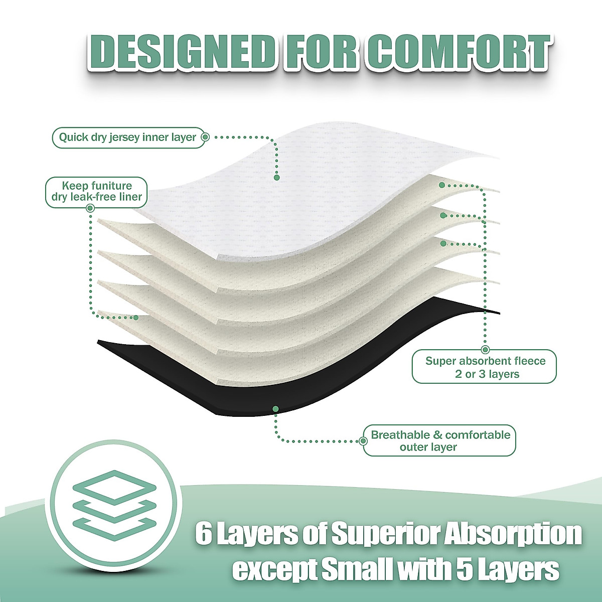 wegreeco Washable Female Dog Diapers Highly Absorbent Reusable Diapers for Dog in Heat Dog Period Diapers, 3 Pack (Black,Large