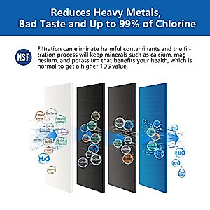 FACHIOO Under Sink Water Filter NSF/ANSI 53&42 Certified 7-Stage Water Filter with Washable Filter Element, Dedicated Faucet, Reduces Particulate, Chlorine Taste and Odor, Lead, Turbidity