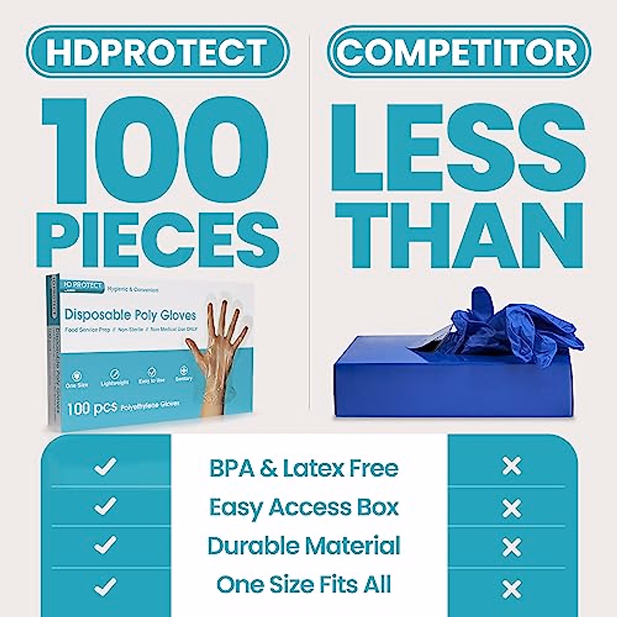 Keppi 100pcs Plastic Gloves | BPA & Latex Free | Perfect Food Handling Gloves | Food Safe Disposable Gloves for Cooking | Bulk Food Safe Gloves | One Size Great Fit