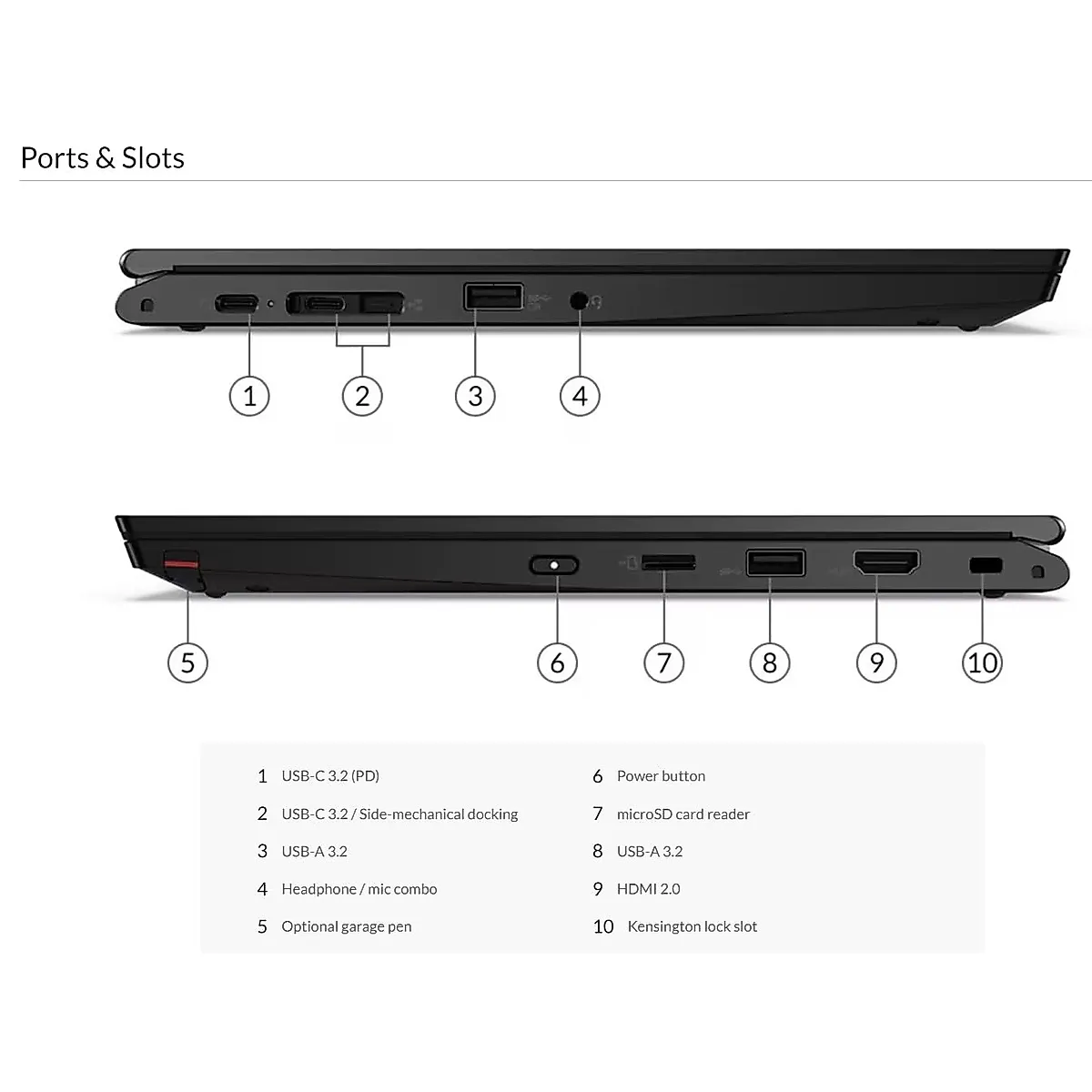 Lenovo ThinkPad L13 Yoga 2-in-1 Laptop with 13.3" FHD Anti-Reflective Touchscreen, AMD Ryzen 7 PRO 5850U Processor, 16GB RAM Memory, 512GB SSD Storage, ThinkPad Pen Pro, and Windows 11 Pro