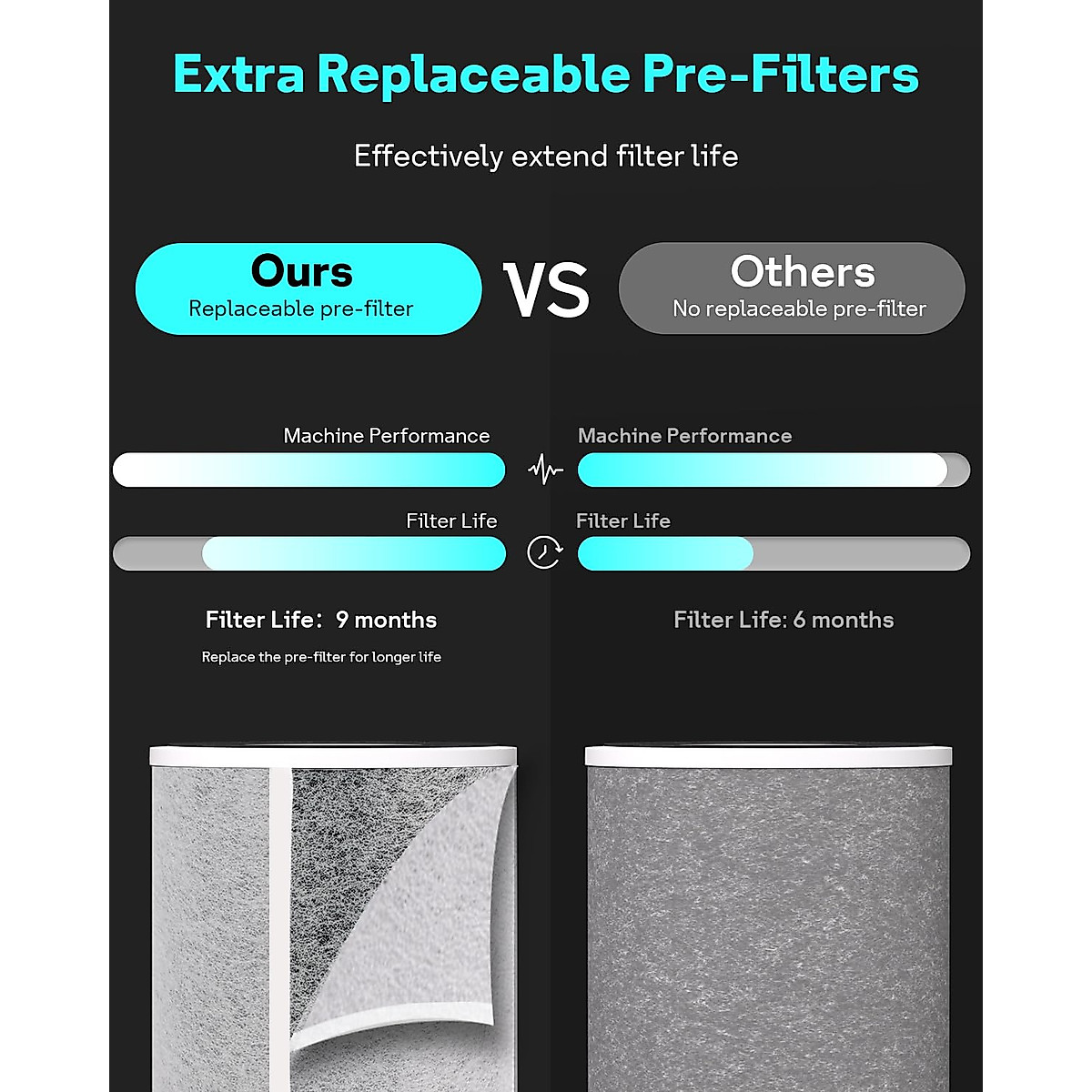 2 Pack HP102 Replacement Filter Compatible with Shark Air Purifier HP100, HP102, HP152, HP102PET, HP105, HP130, HP132, HC450, HC451, HC452, HC455, Part No. HE1FKPET, HE1FKBASMB, HE1FKBAS, HE15FKPET