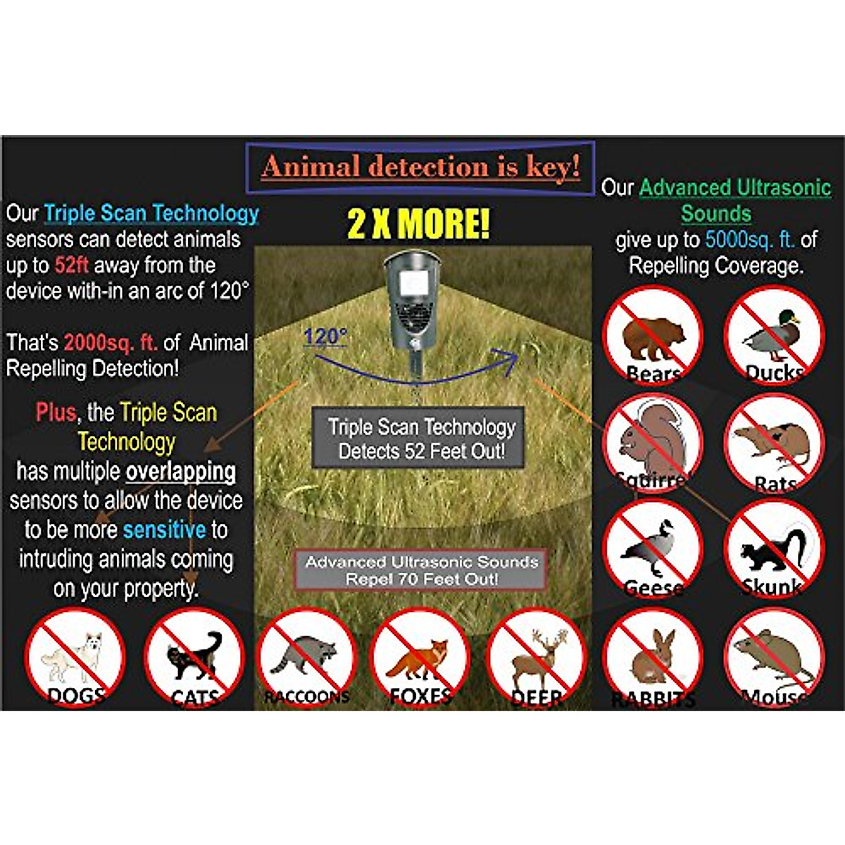 CLEANRTH TSAR520 Advanced Ultrasonic Animal Repeller w/Triple Scan Technology