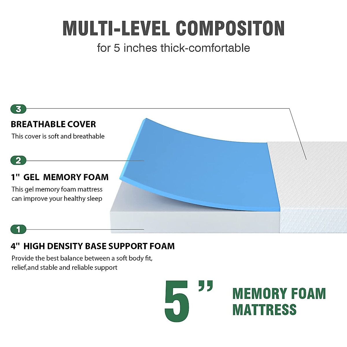 BLKMTY Queen Mattress 5 Inch Mattress Memory Foam Mattress Medium-Firm Mattress Breathable Bed Mattress for Pressure Relief & Cool Gel Mattress in Box CertiPUR-Us Certified Mattress, White