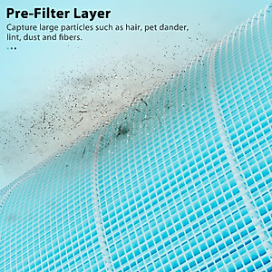 3 Pack MK06 MK01 Filter Replacement Compatible for AROEVE MK01 MK06 MG01JH, and for ToLife TZ-K1, H13 Ture HEPA filter