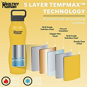 Healthy Human Stainless Steel Curve Water Bottle | 100% BPA Free Thermos for Kids & Adults | Double Walled Vacuum Insulated Water Bottles | Metal Bottles with Leak Proof Lid (21 oz/621 ML, Limoncello)