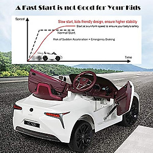 Costzon Ride on Car, Licensed Lexus LC500, 12V Battery Powered Car w/Remote Control, 3 Speed, LED Lights, Horn, MP3&USB, Slow Start, Spring Suspension, Electric Vehicle for Boys& Girls (White)