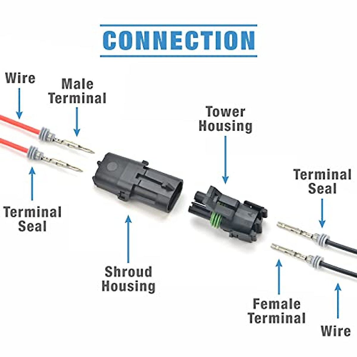 iCrimp Weather Pack Crimp Tool for AWG 24-14 Crimping Delphi APTIV Weather Pack Terminals or Metri-Pack Connectors- Crimp Terminals and Seal In ONE Cycle with Locator & Removal Extraction Tool