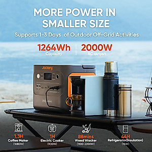 Jackery 1000 Plus Solar Generator, 1264Wh Portable Power Station with 2xSolarSaga 100W Solar Panels, 2000W Output Expandable Home Backup Power for Off-grid Living, Outdoor Camping and Exploration