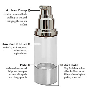 Sterile Airless Pump Container - 1oz Refillable Travel Pump Bottle for Makeup, Serums & Creams - Lightweight, Shockproof & Leakproof - BPA Free