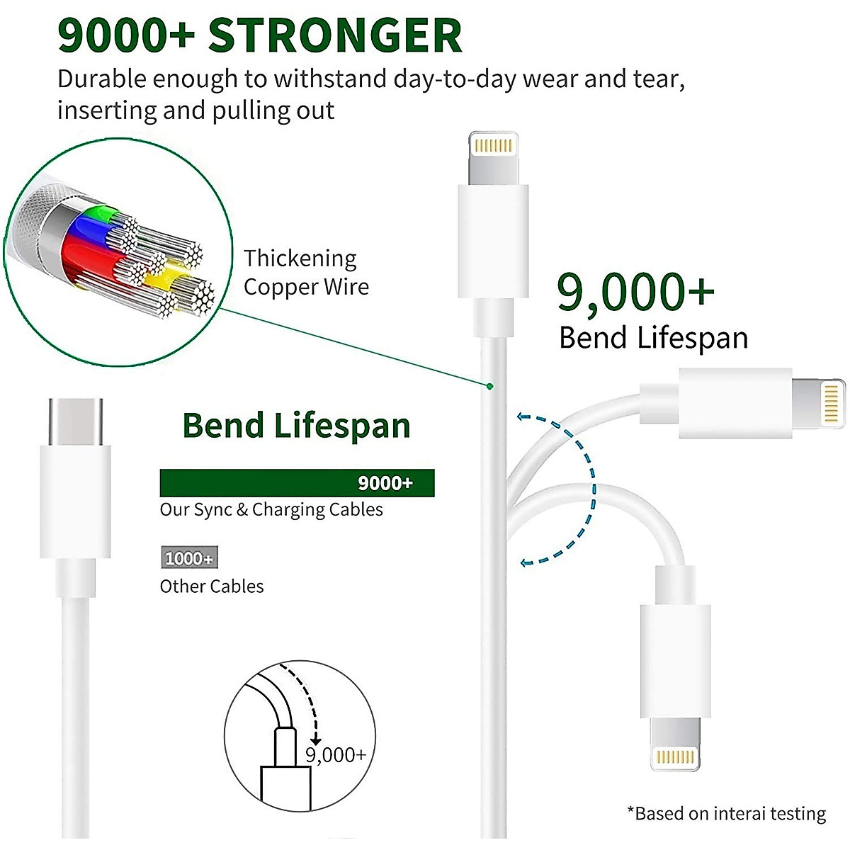 iPhone 14 13 12 11 Super Fast Charger [Apple MFi Certified ] 20W High Speed PD USB-C Wall Charger 6FT Cable Compatible with iPhone 14/14 Pro/14 Pro Max/14 Plus/13/13Pro/12/12 Pro/11/11Pro,iPad