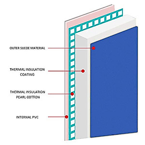 KELIXU Portable Bathtub, Foldable Soaking Bathing Tub for Freestanding Shower Stall, Thickened Thermal Foam to Keep Temperature for Spa Hot Ice bath, Blue