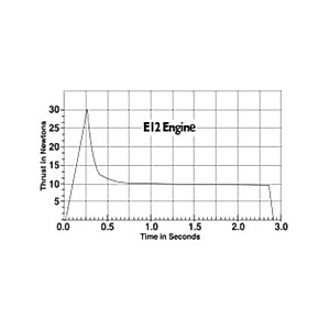 Estes E12-0 (3-Ea) Rocket E Engine