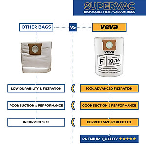 VEVA 15 Pack Premium Vacuum Filter Bags Type F 9066200 Work with Shop Vac 10-14 Gallon Vacuum, Part # SV Shopvac Shop-Vac 90662