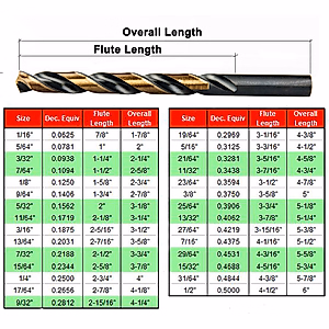 MAXTOOL 5/64" 10pcs Identical Jobber Length Drills HSS M2 Twist Drill Bits Fully Ground Black & Bronze Straight Shank Drills; JBF02H10R05P10
