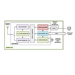 Taidacent UWB DWM1000 Positioning UWB Positioning Module Ultra Wideband Indoor Positioning Module Ultra Wideband Location