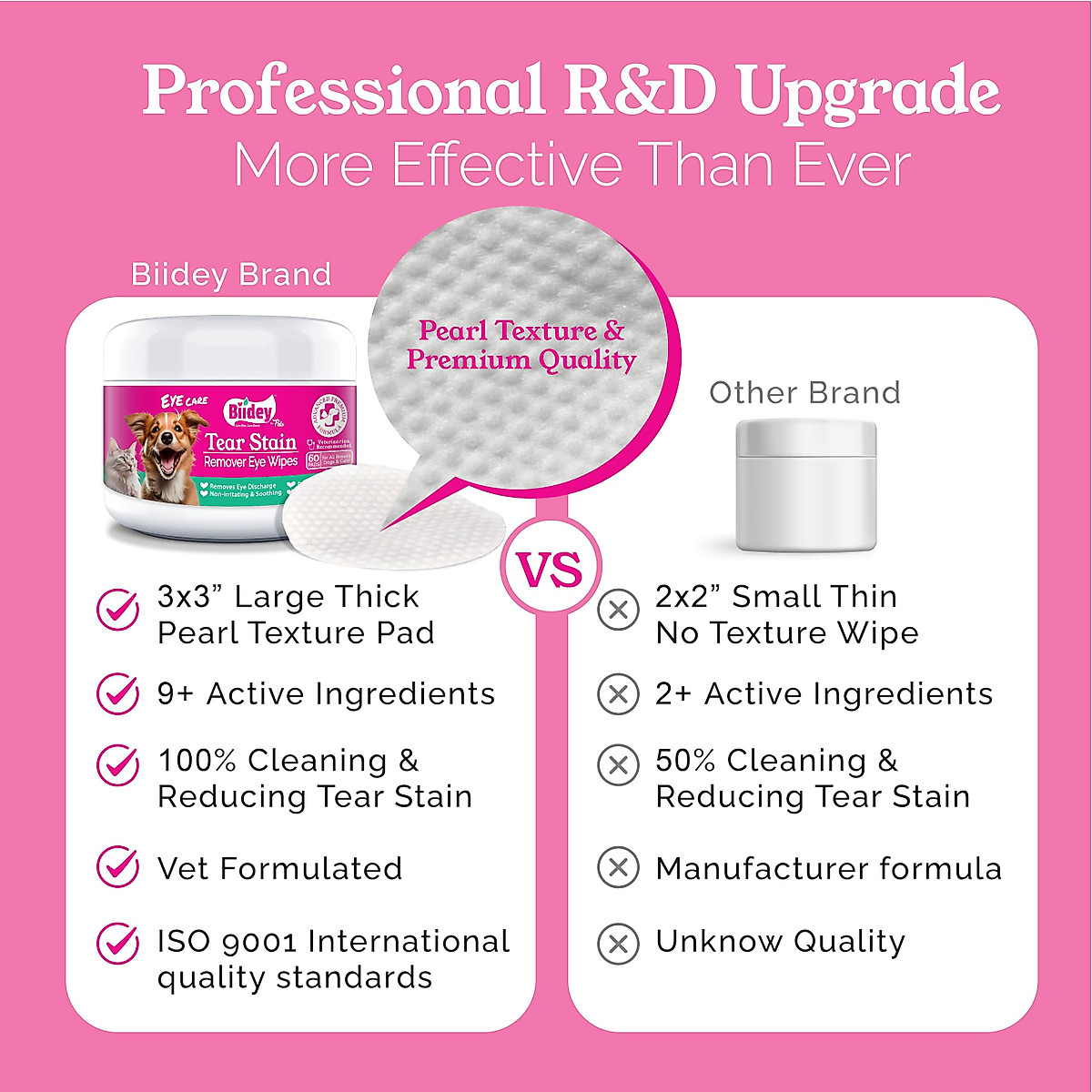 Biidey Dog Eye Wipes, Tear Stain Remover for Dogs and Cats, Gentle Cleansing for Puppy Eyes, Removing Discharge Pet Face and Ears, Essential Grooming Supplies, Paw Cleaner Wipes (60 pcs)