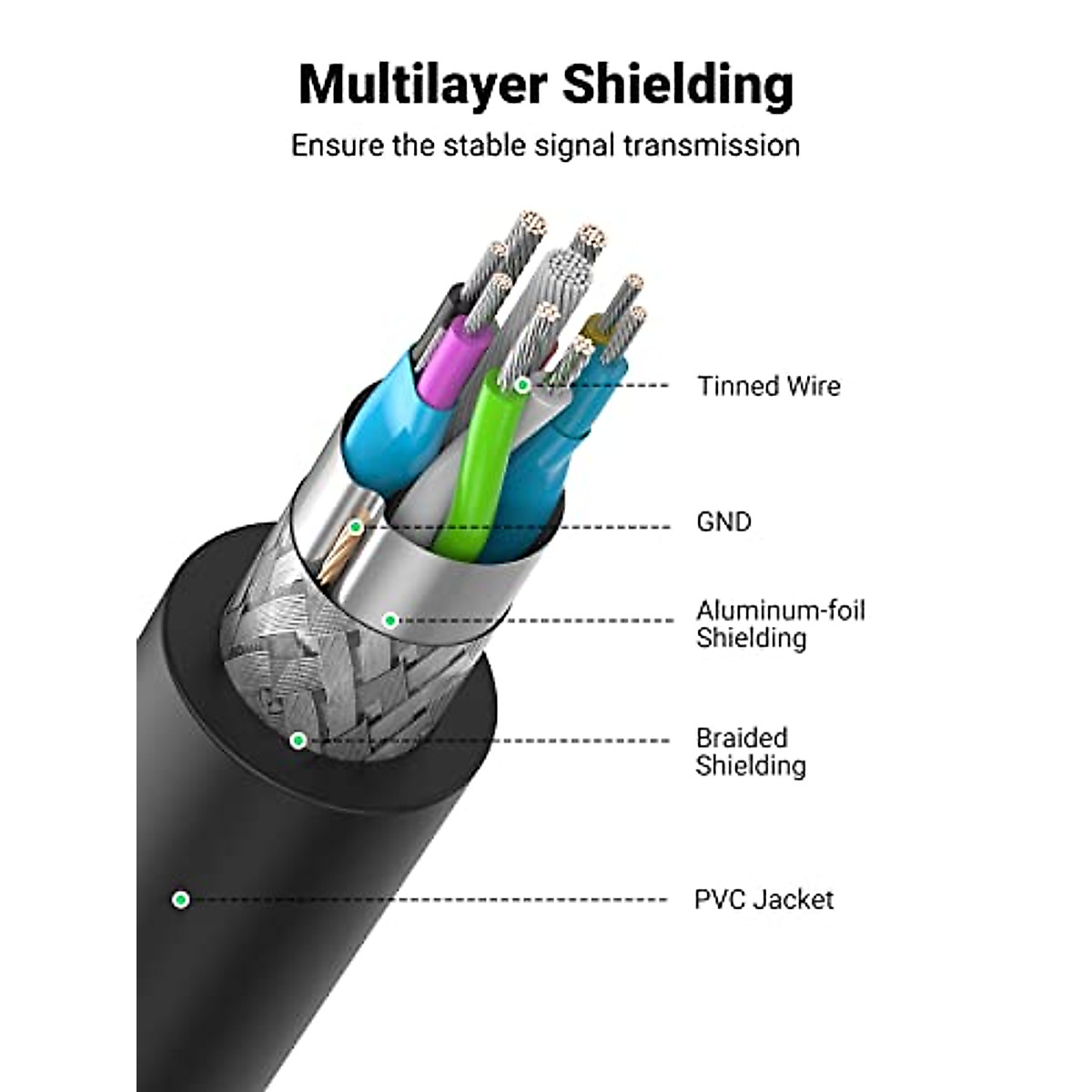 UGREEN USB Extender, USB 3.0 Extension Cable Male to Female USB Cable High-Speed Data Transfer Compatible with Webcam, Gamepad, USB Keyboard, Mouse, Flash Drive, Hard Drive, Oculus VR, Xbox 3 FT