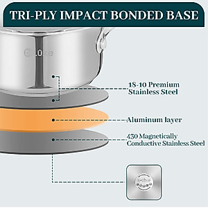 DELUXE Sauce Pan with Lid, 1 Quart Stainless Steel Saucepan with Stay-Cool Handle, Multipurpose Cooking Pot for Sauces Pasta, Suitable Induction/Electric Gas Cooktops, Dishwasher Oven Safe