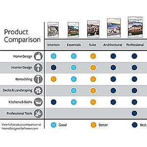Chief Architect Home Designer Architectural 2019