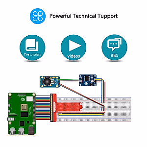 Gewbot Complete Starter Kit for Raspberry Pi 4 B 3 B+ with Python C Code,40 Projects STEAM Education Kit,DIY Electronic Kit with 480 Pages PDF Manual