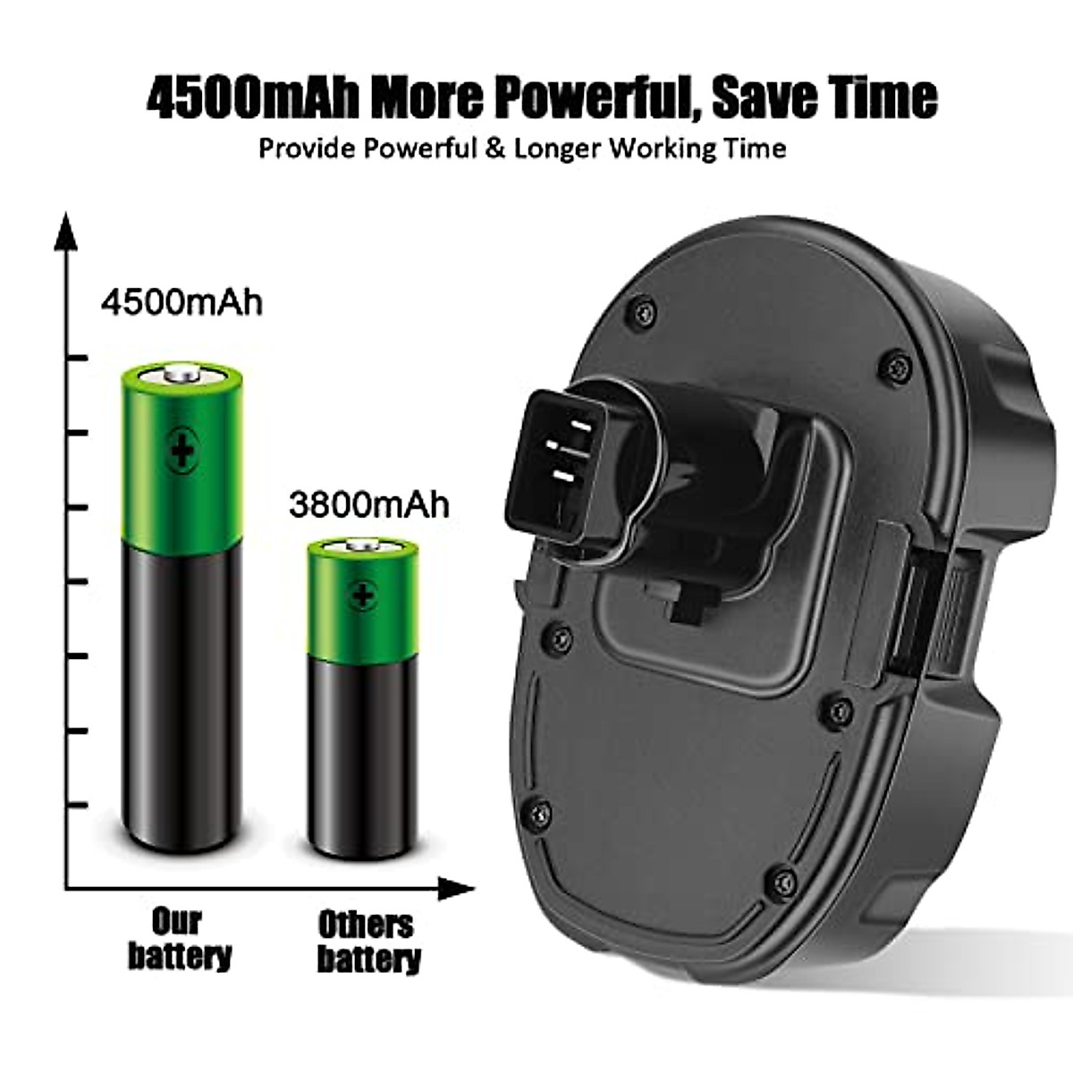 JYJZPB 2Pack 4.5Ah DC9096 DC9098 for Dewalt 18V XRP Battery Replacement DC9099 DW9098 DW9099 DW9095 DW9096 DE9039 for Dewalt 18 Volt XRP Cordless Power Tools