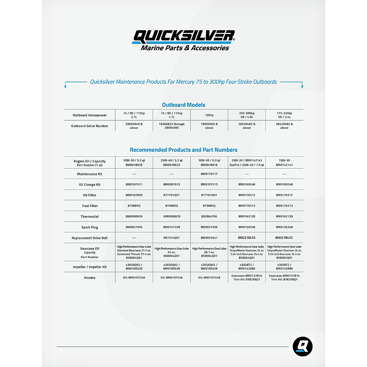 Quicksilver 8M0107546 Aluminum Anode Kit for Select Mercury 40-115 Hp Outboards