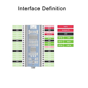 Treedix Audio Expansion Board Compatible with Raspberry PI Pico Stereo Decoder with Horn External Headphone Jack Output