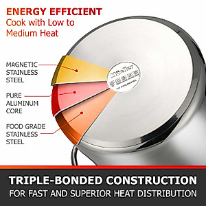 16QT UltraClad Tri-Ply Stainless Steel Cooking Stock Pot with Lid and Ladle, Large Pot Capacity for Soup, Broth, Chili, Casserole, Stew, Induction, Oven and Dishwasher Safe Pot