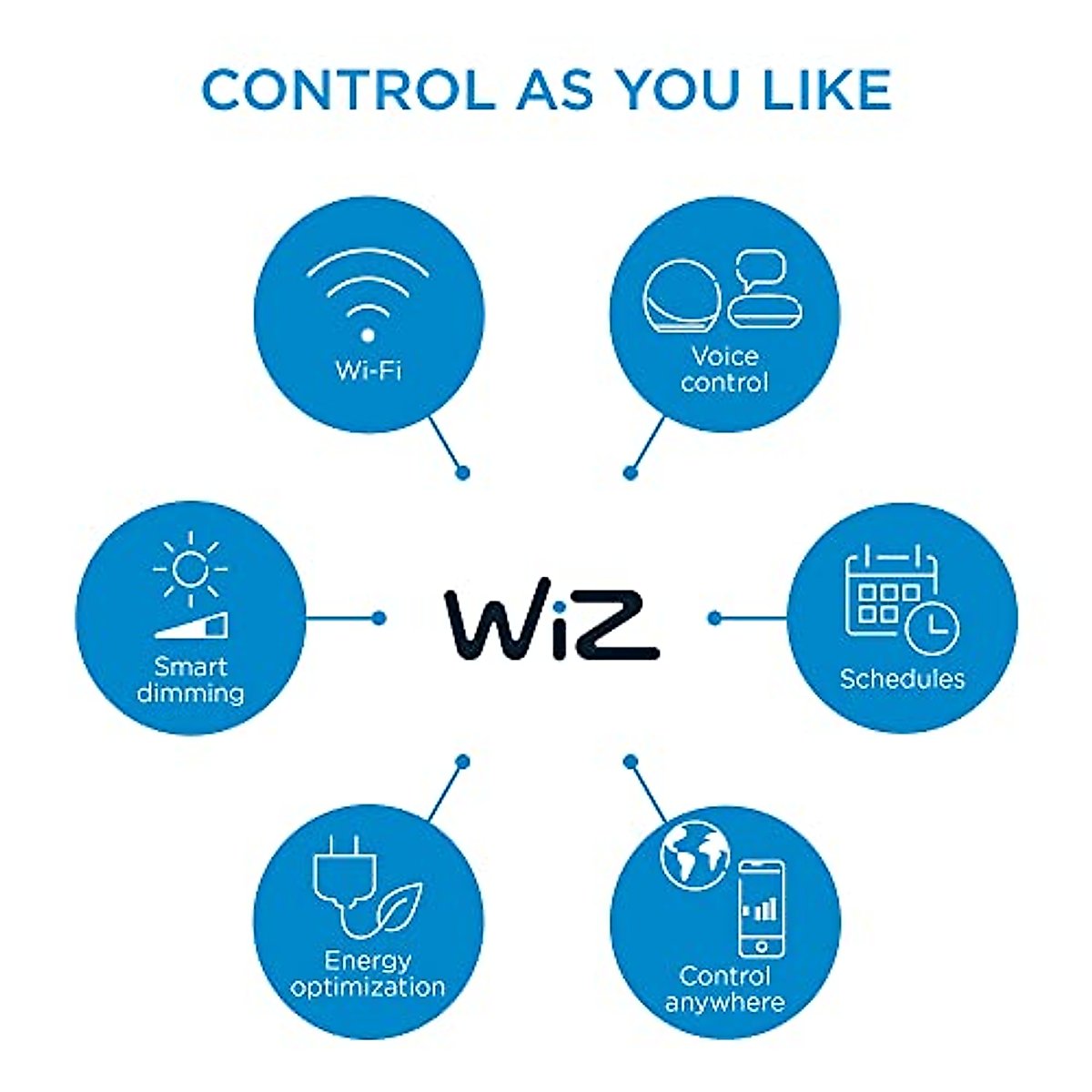 WiZ Connected 2-Pack Color 60W A19 Smart WiFi Light Bulb, 16 Million Colors, Compatible with Alexa and Google Home Assistant, No Hub Required