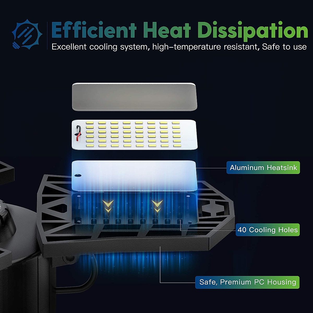 FREELICHT 2-Pack LED Garage Light, 60W LED Shop Light with E26/E27 Medium Base, 6000LM Triple LED Garage Lighting, 6500K Screw in LED Tri Light for Attic, Basement