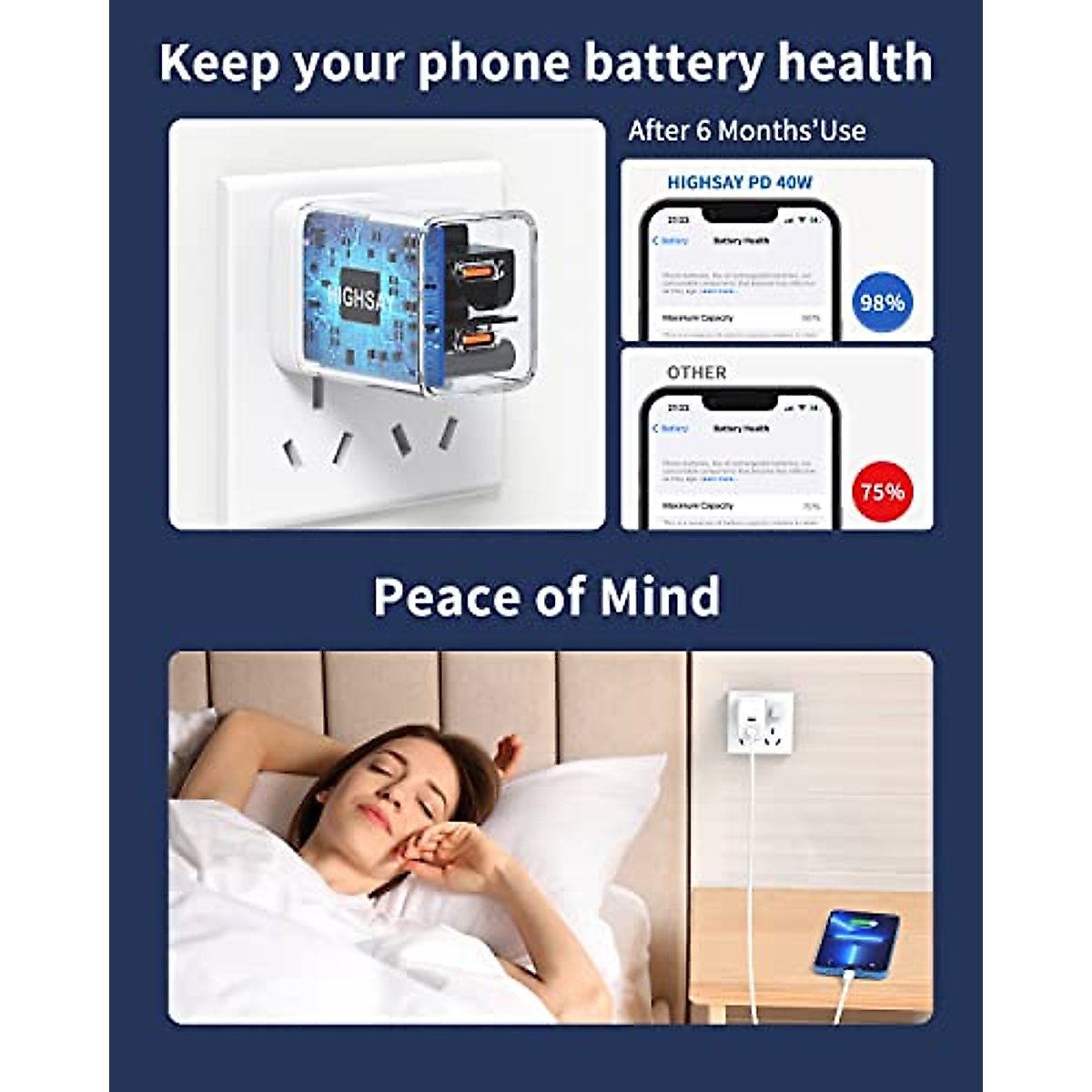 USB C Charger Block PD 3.0 Double C Charger Block 40W Fast Charger Dual USB C Wall Plug w/Foldable Plug, 2-Port (20W+20w) Charger Block USB C for iPhone 14/13 Pro Max, iPad, Galaxy, Pixel etc.
