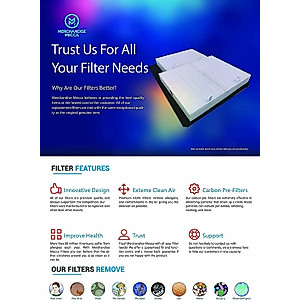 Merchandise Mecca Replacement 1 HEPA Filter and 4 Carbon Pre-Filters Compatible with Fellowes HF-300 fits Fellowes AP300PH HF300 AeraMax 290 300 DX95 Model…