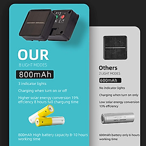 Metaku Solar Lights Outdoor Bee String Lights 23ft 30 LED Honeybee Lights Solar Powered 8 Modes Auto On/Off Christmas Lights Outdoor Waterproof Decorative Fairy Light for Patio Garden Gazebo Balcony