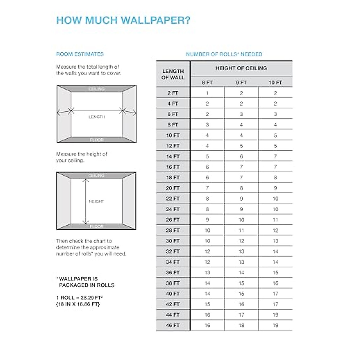 RoomMates RMK12533RL Watercolor Fountain Peel and Stick Wallpaper, 6" x 12", Blue, 28 Sq Ft