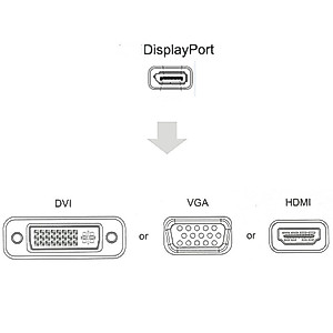 CableDeconn Multi-Function Displayport Dp to HDMI/DVI/VGA Male to Female 3-in-1 Adapter Converter Cable